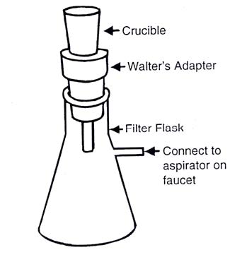Chemistry Honors Class 34 – Gravimetric Analysis Lab | Chemteacher