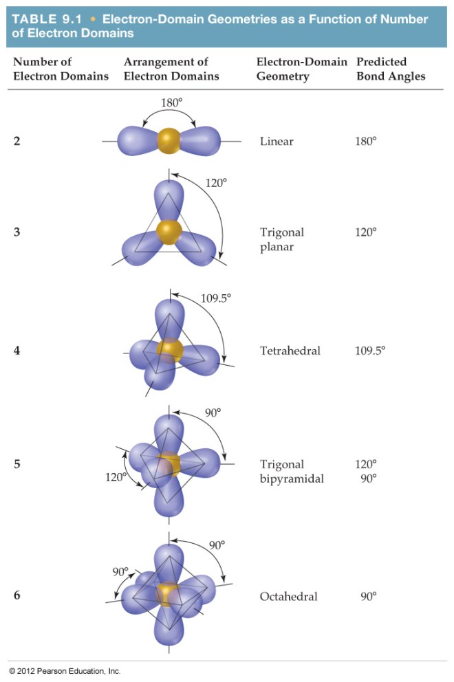 AP Chemistry – VSEPR | Chemteacher