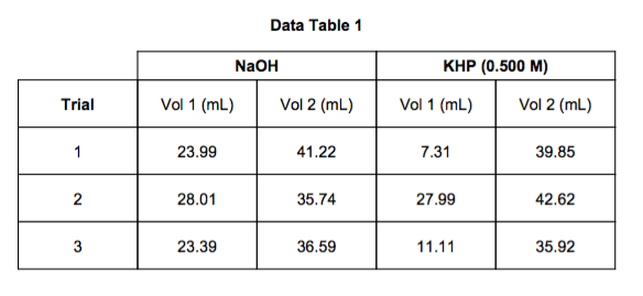 Virtual Lab Demo Movie | Chemteacher