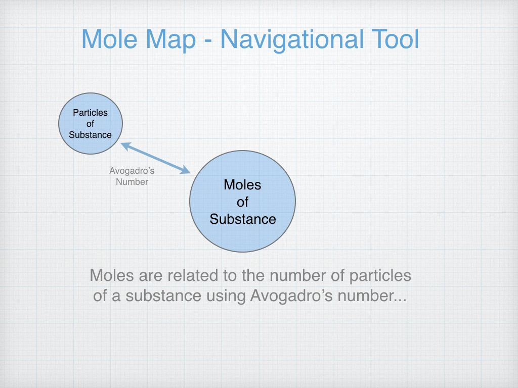 CH09 – Mapping | Chemteacher