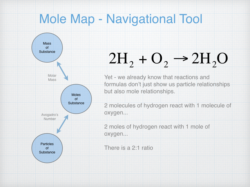 CH09 – Mapping | Chemteacher