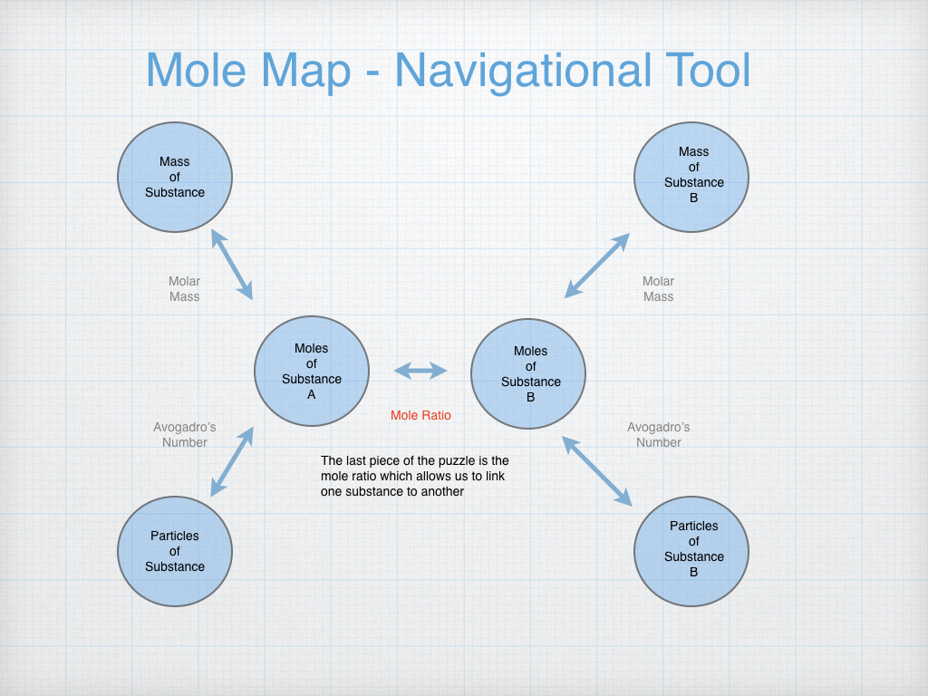 CH09 – Mapping | Chemteacher