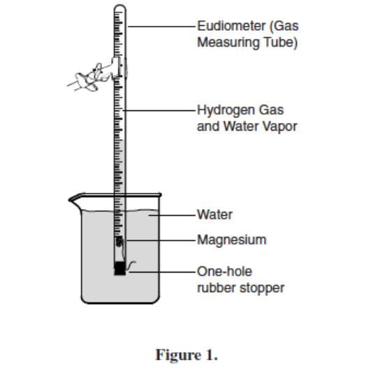 CH48 – MVOG | Chemteacher