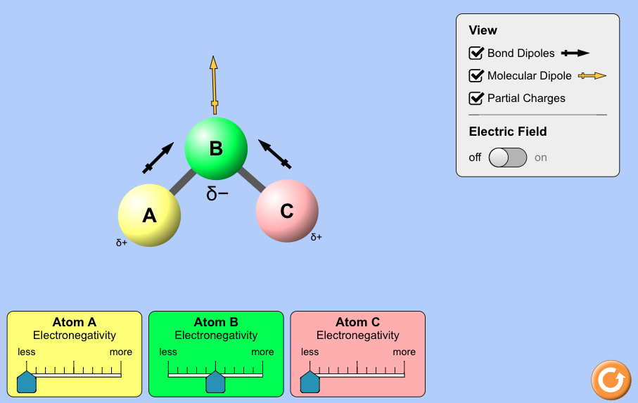 CP36 – Molecule Polarity | Chemteacher