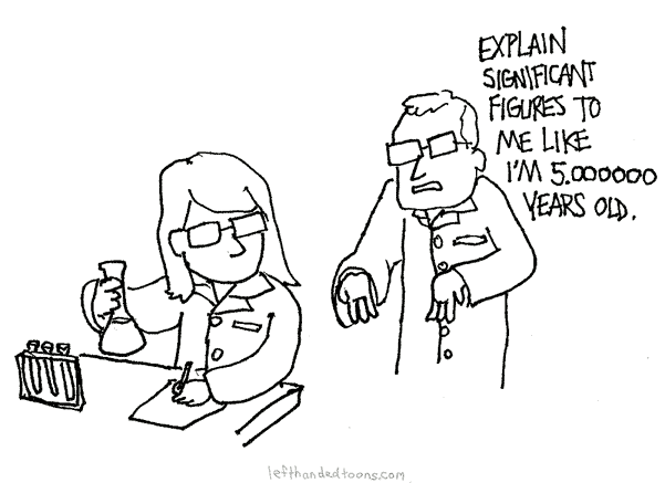 CH03 – Significant Figures | Chemteacher